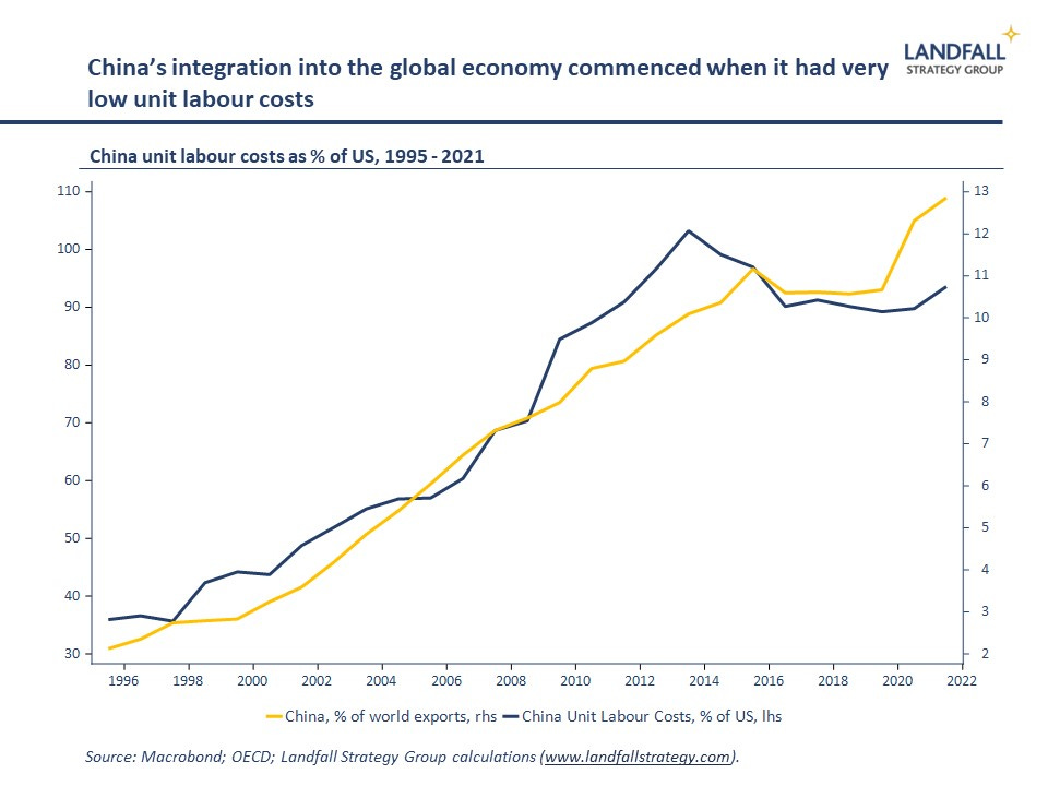 The great contraction | interest.co.nz