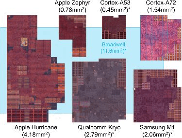 Kryo: Qualcomm’s Last In-House Mobile Core - by Chester Lam