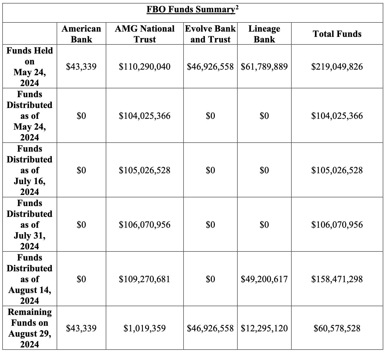 Have CFSB's Sprawling Fintech Partnerships Caught Up With The Tiny New ...
