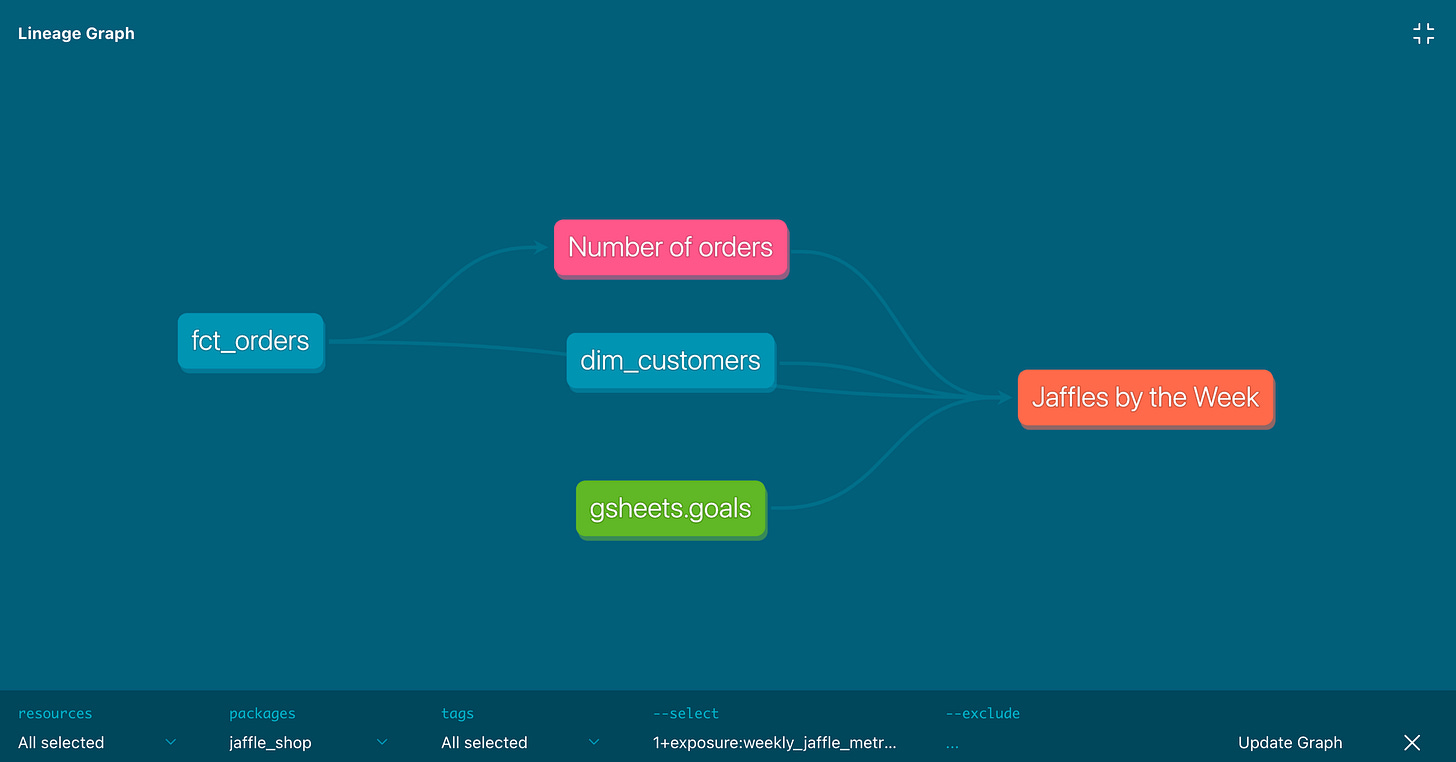 dbt Features You Never Knew About - by Madison Mae