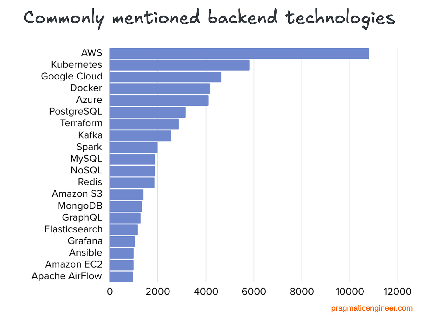 State of the software engineering job market in 2024