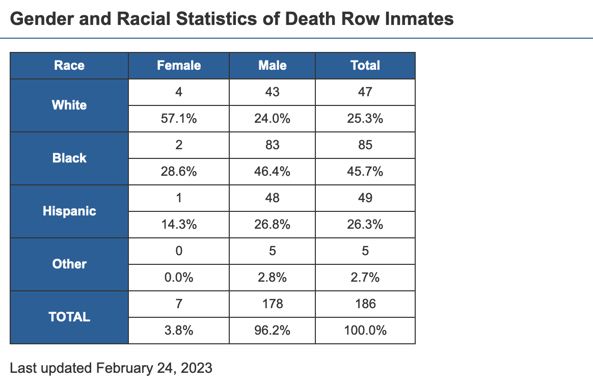 The Last Statements of Death Row - by Brian Klaas