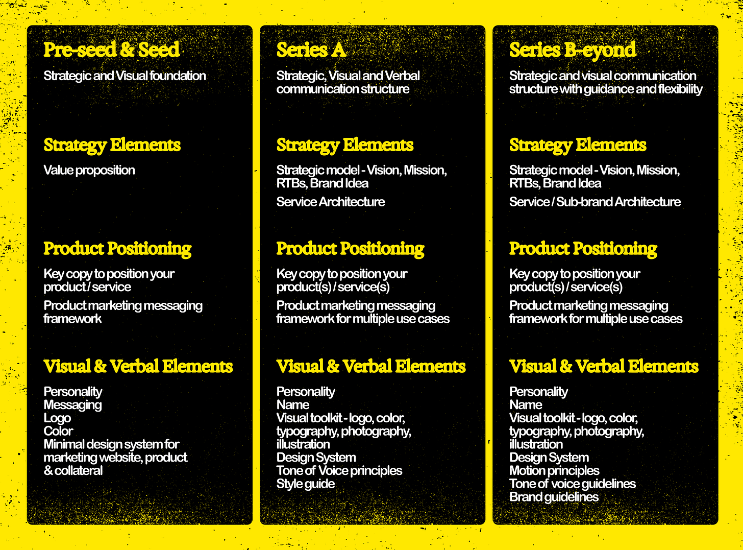 Early-stage branding: driving go-to-market impact