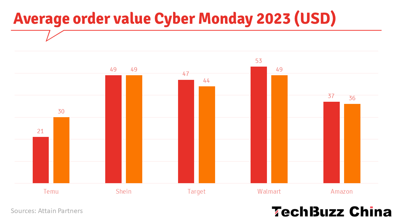 What’s up with…? - Part 1: Temu - Tech Buzz China Insider