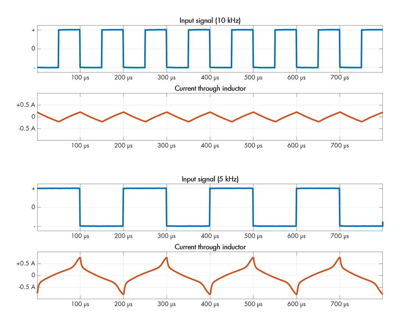 Real MLCCs (and inductors) have curves - lcamtuf’s thing