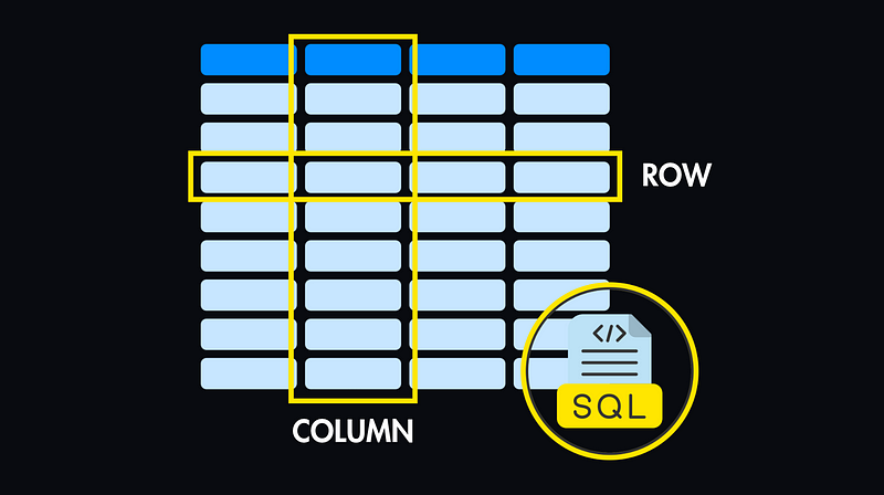 System Design Basics - Database Scaling