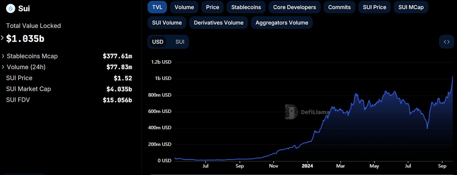 ⚡Sui One-Pager: Your Quick Guide - Dynamo DeFi