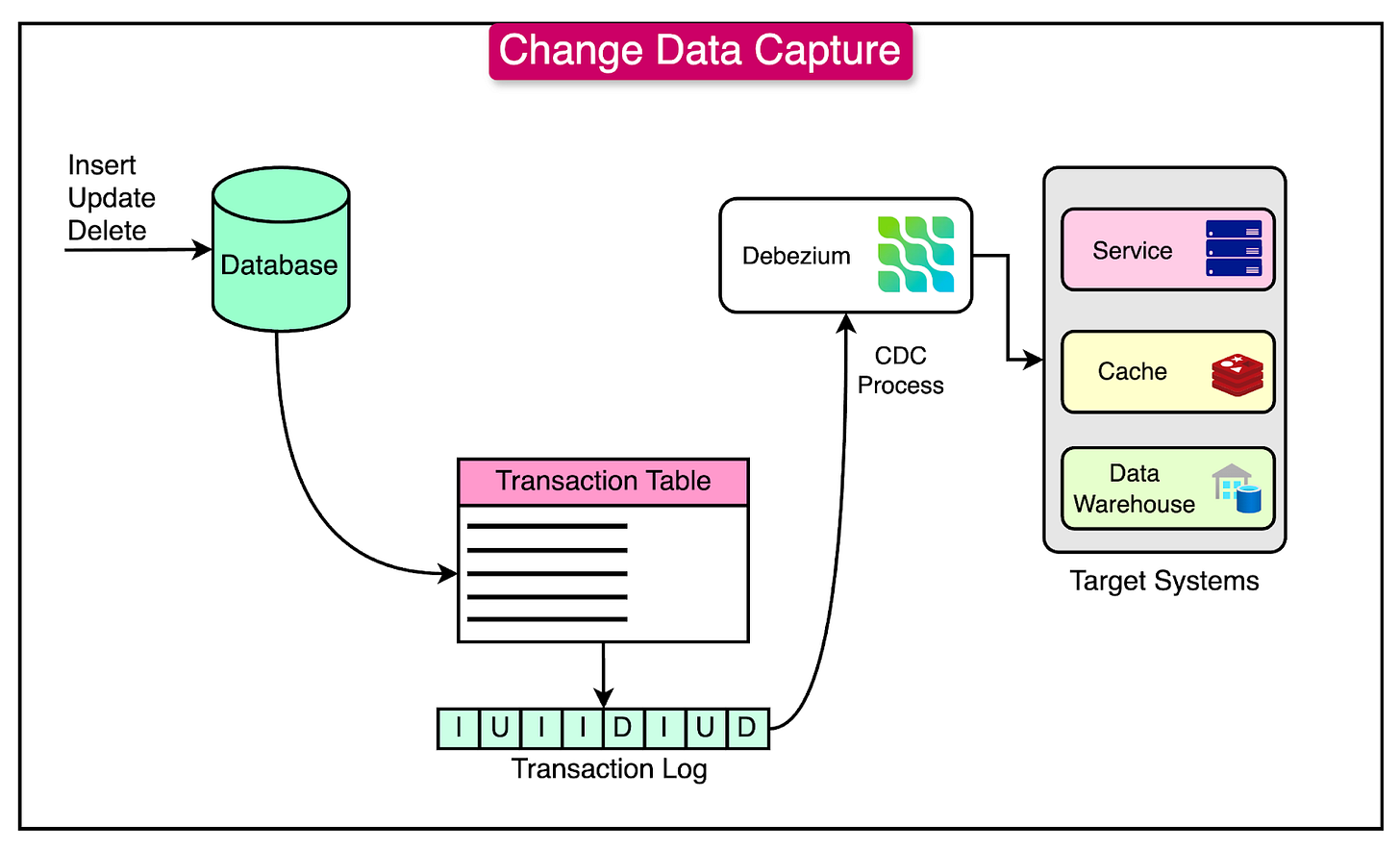 From Monolith to Microservices: Key Transition Patterns