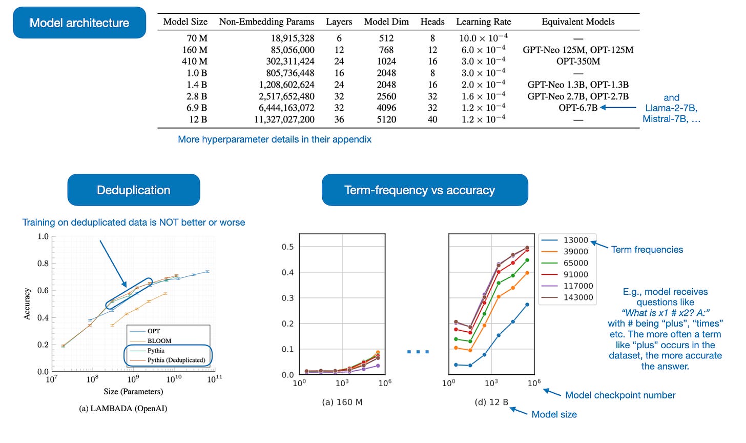 10 Noteworthy AI Research Papers of 2023