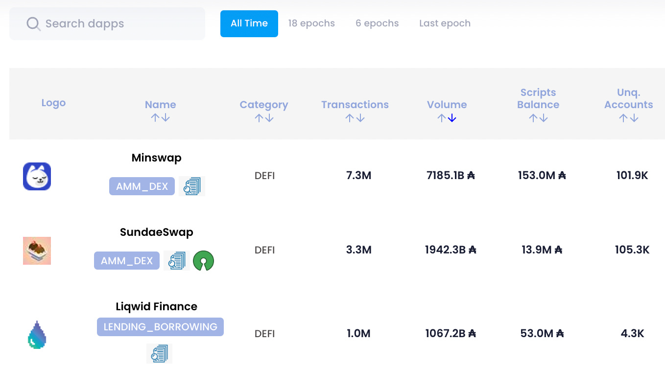 6 Months: Liqwid's Journey of Growth and Innovation