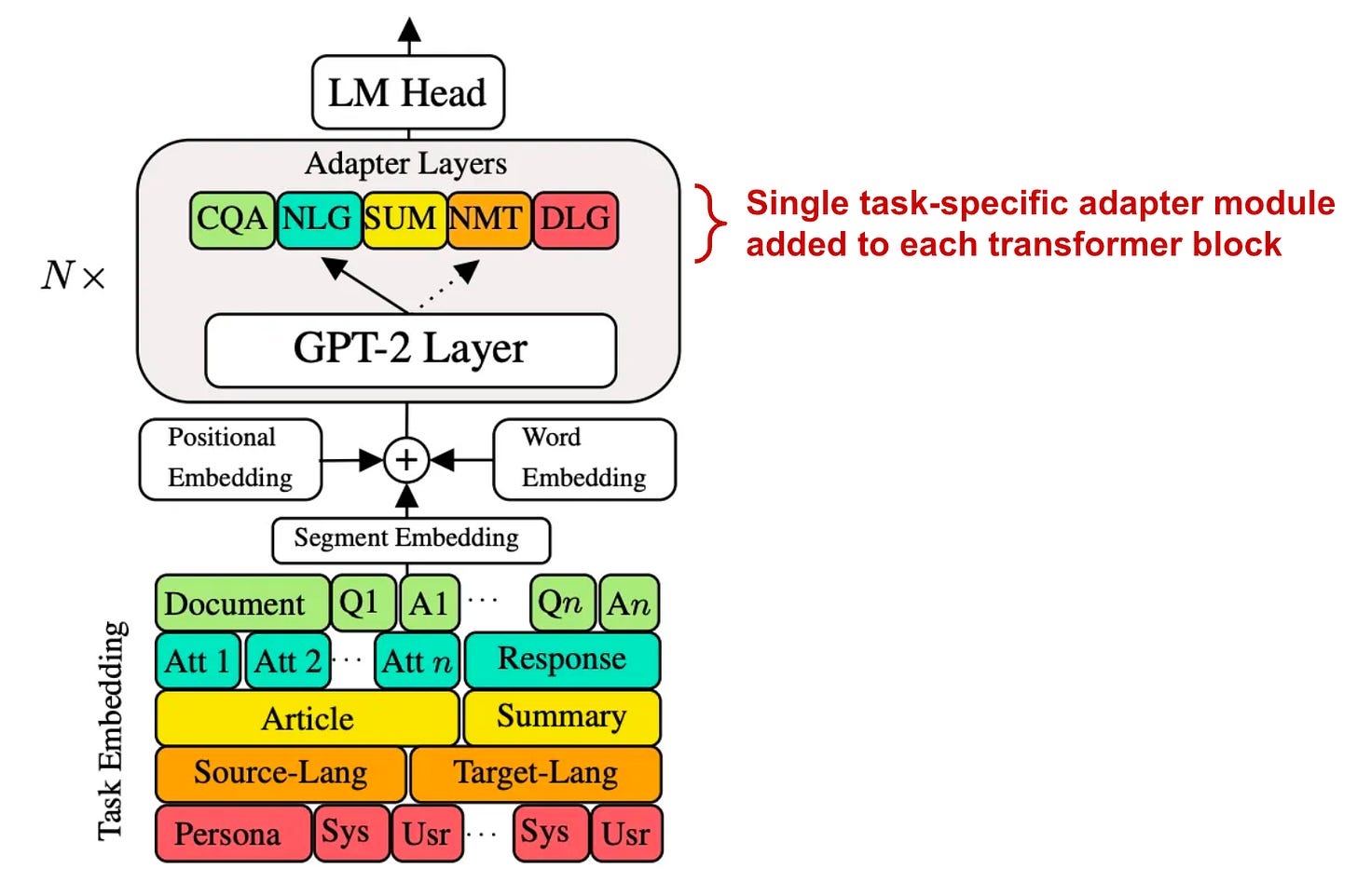 Easily Train a Specialized LLM: PEFT, LoRA, QLoRA, LLaMA-Adapter, and More