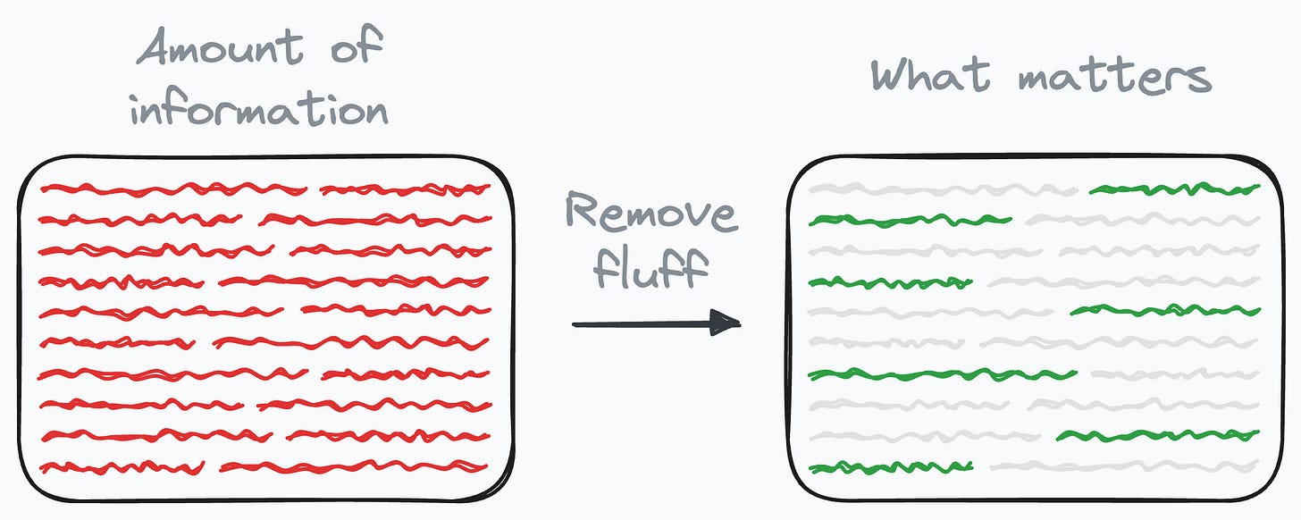 Platt Scaling for Model Calibration: A Visual Guide