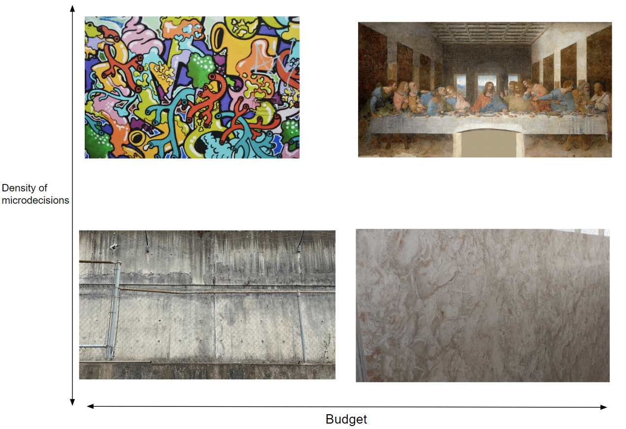 Idea Having is not Art - by Neal Stephenson - Graphomane