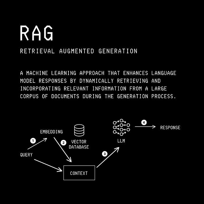 Cache-Augmented Generation (CAG) Is Here To Replace RAG