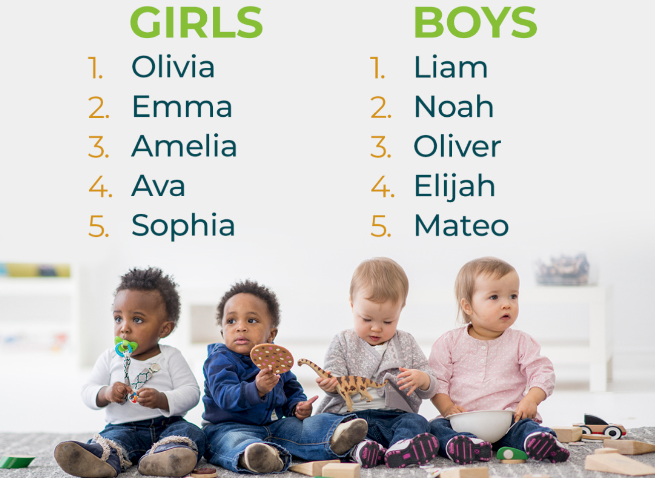 It's Way Too Early For Baby Names - by Lindsey Gentile