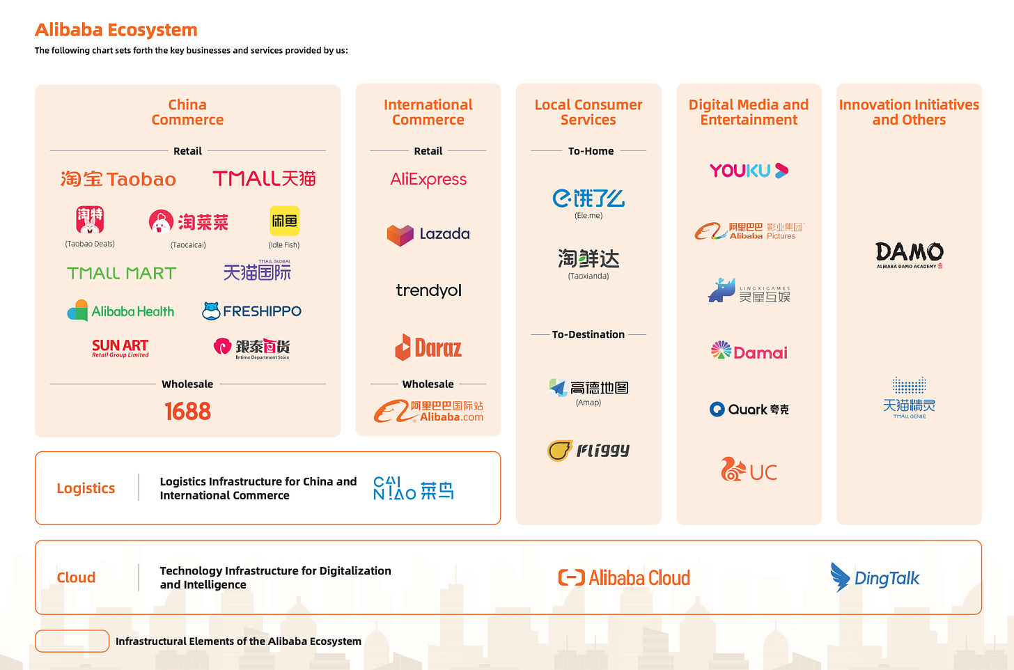 📦 Alibaba: The Great Unbundling - by App Economy Insights