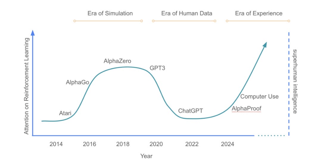 DeepMind built an AI that invents better AI
