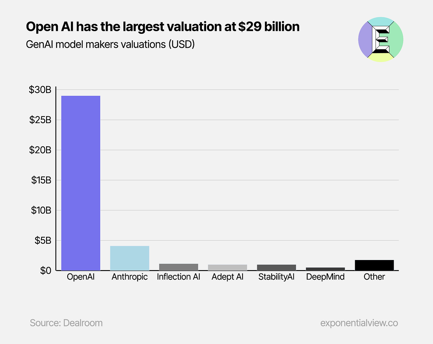 📈 Chartpack: The generative AI landscape