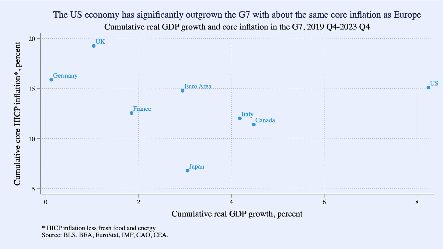 Immigration and the U.S. economy since the pandemic: an accounting exercise