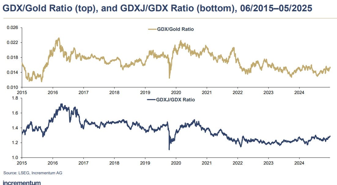 The End of the Fiat Currency Experiment, in Seven Charts – HoweStreet