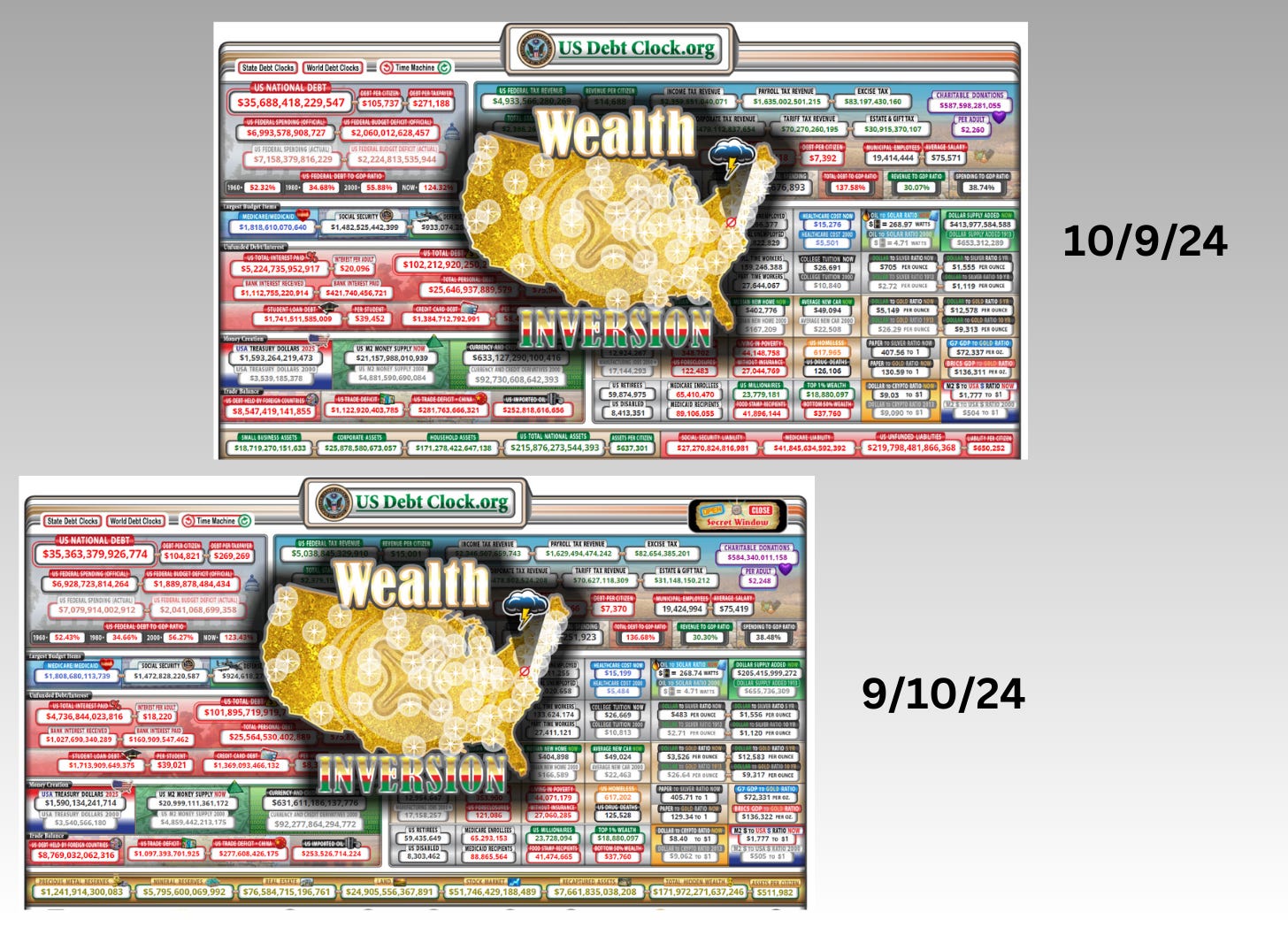 The US National Debt Clock: October 2024 (First Half)