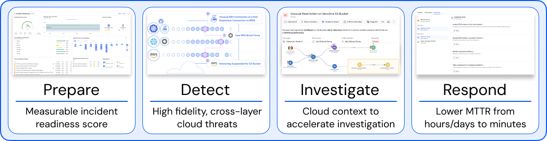 Prevention is Ideal but Detection and Response is a Must: Introducing Wiz Defend