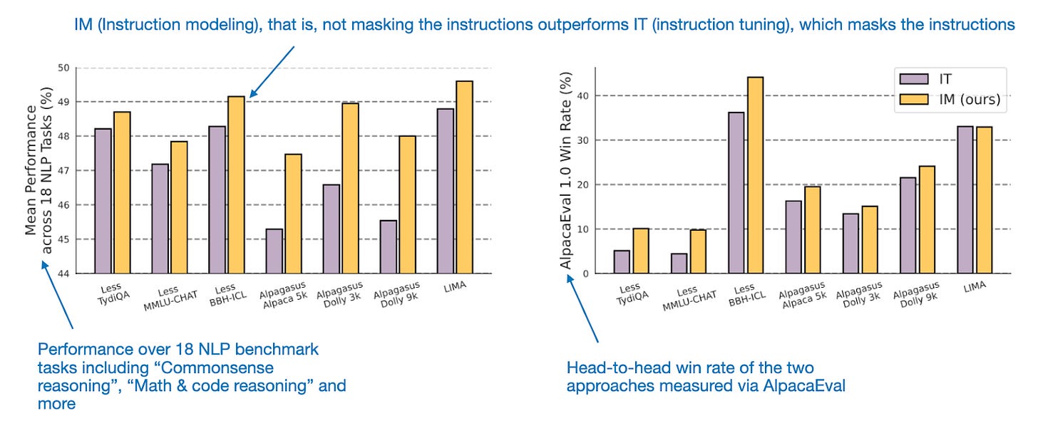 LLM Research Insights: Instruction Masking and New LoRA Finetuning Experiments