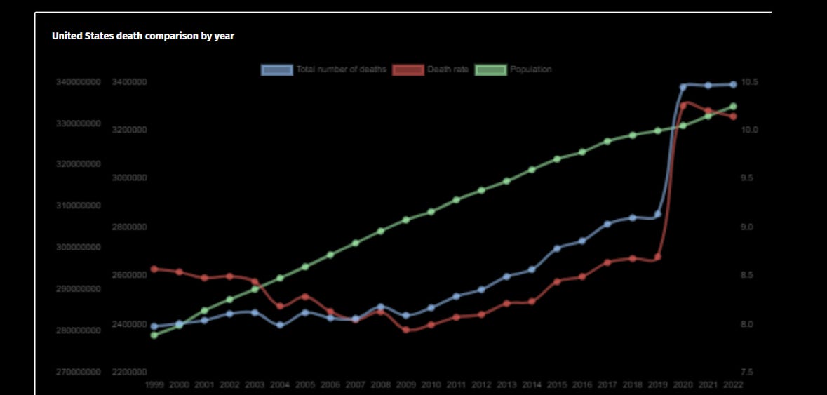 Leading causes of death in the US from 2015 to 2024 – male deaths and ...