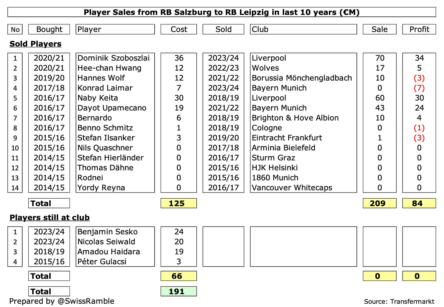 The Rise of Multi-Club Ownership - The Swiss Ramble