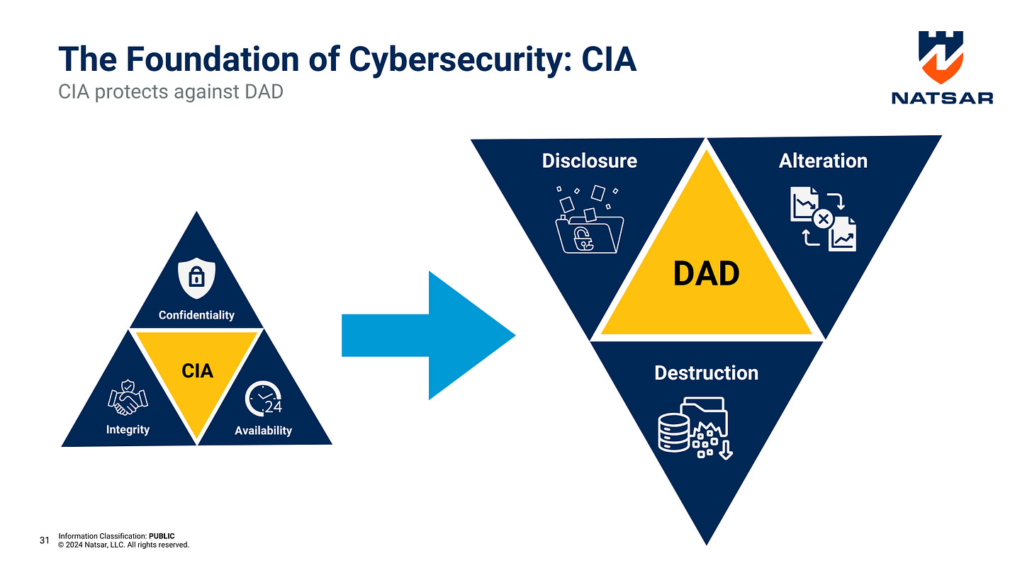 Understanding the CIA Triad and Its Role in Managing Cyber Risks