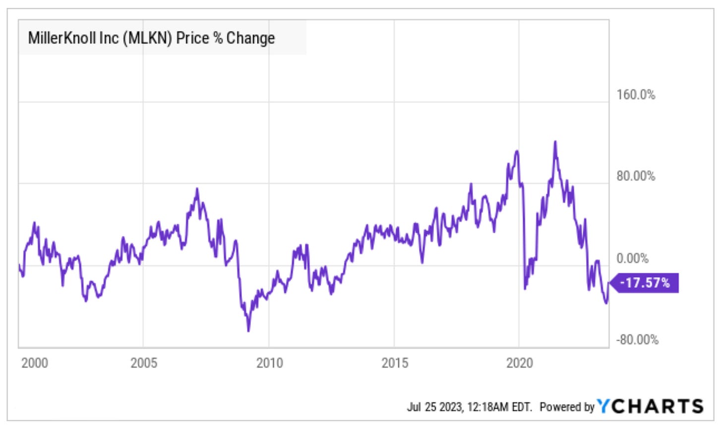 MillerKnoll stock: Be Careful Betting On Back-To-Office