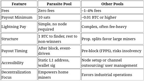 Parasite Pool: Igniting the Mining Insurrection
