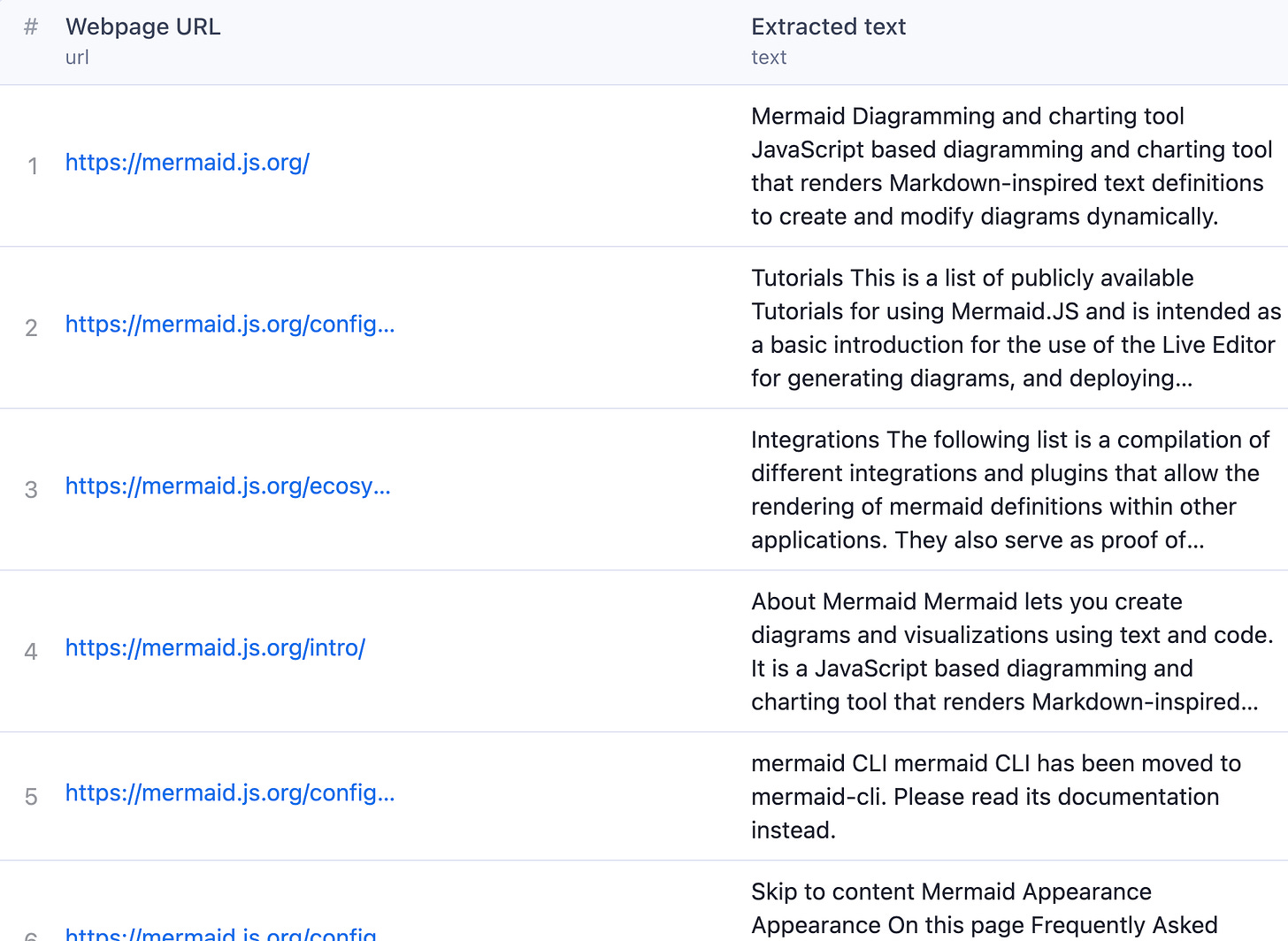 Deep Dive: How I taught ChatGPT to Draw Diagrams with LangChain
