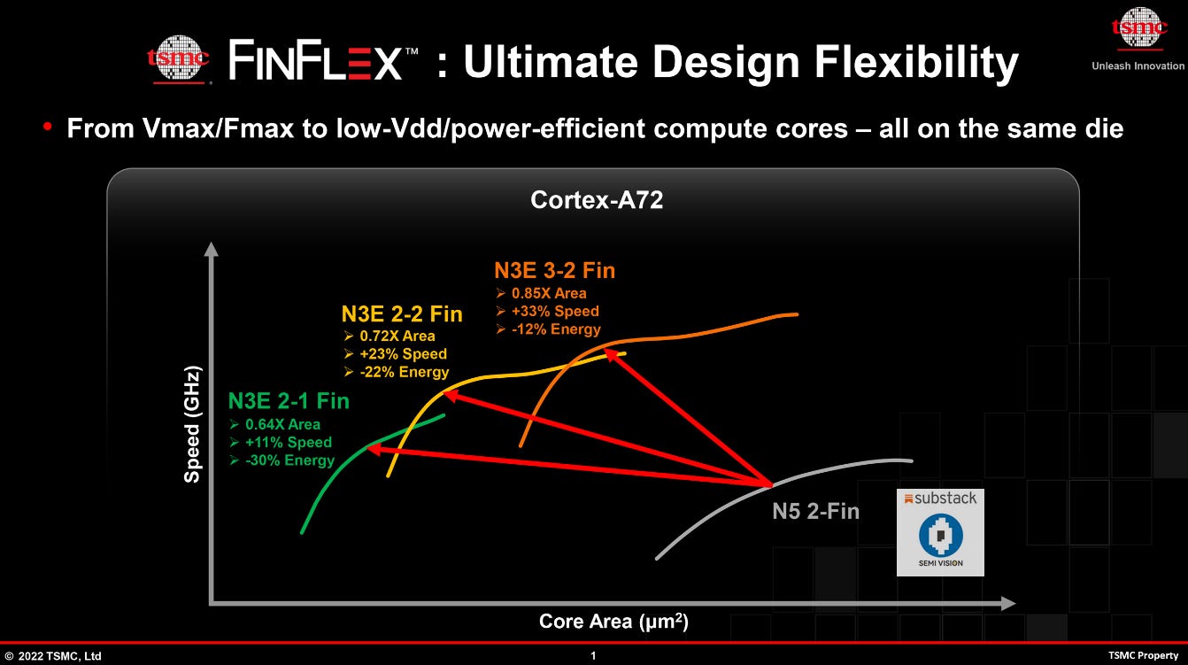 TSMC N3 and N2 Nodes: Shaping the Next Era of Chip Manufacturing