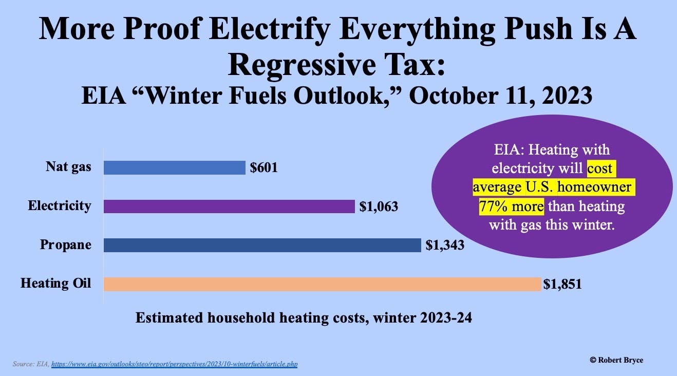 Federal Data Shows, Again, That The Electrify Everything Push Means ...