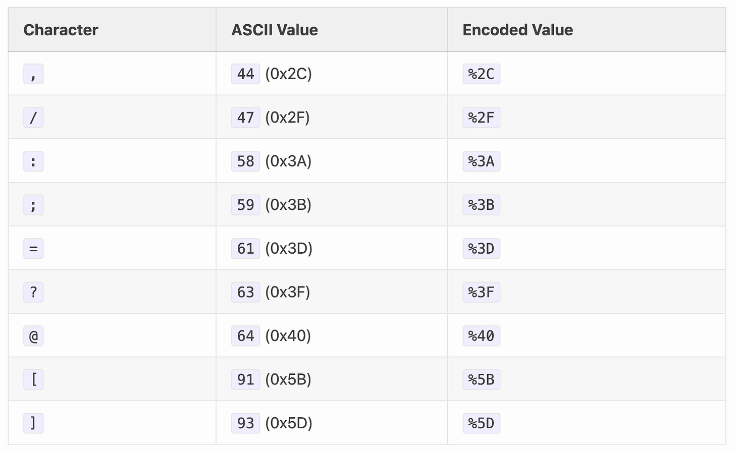 URL (or Percent) Encoding - by Mubarak Idoko