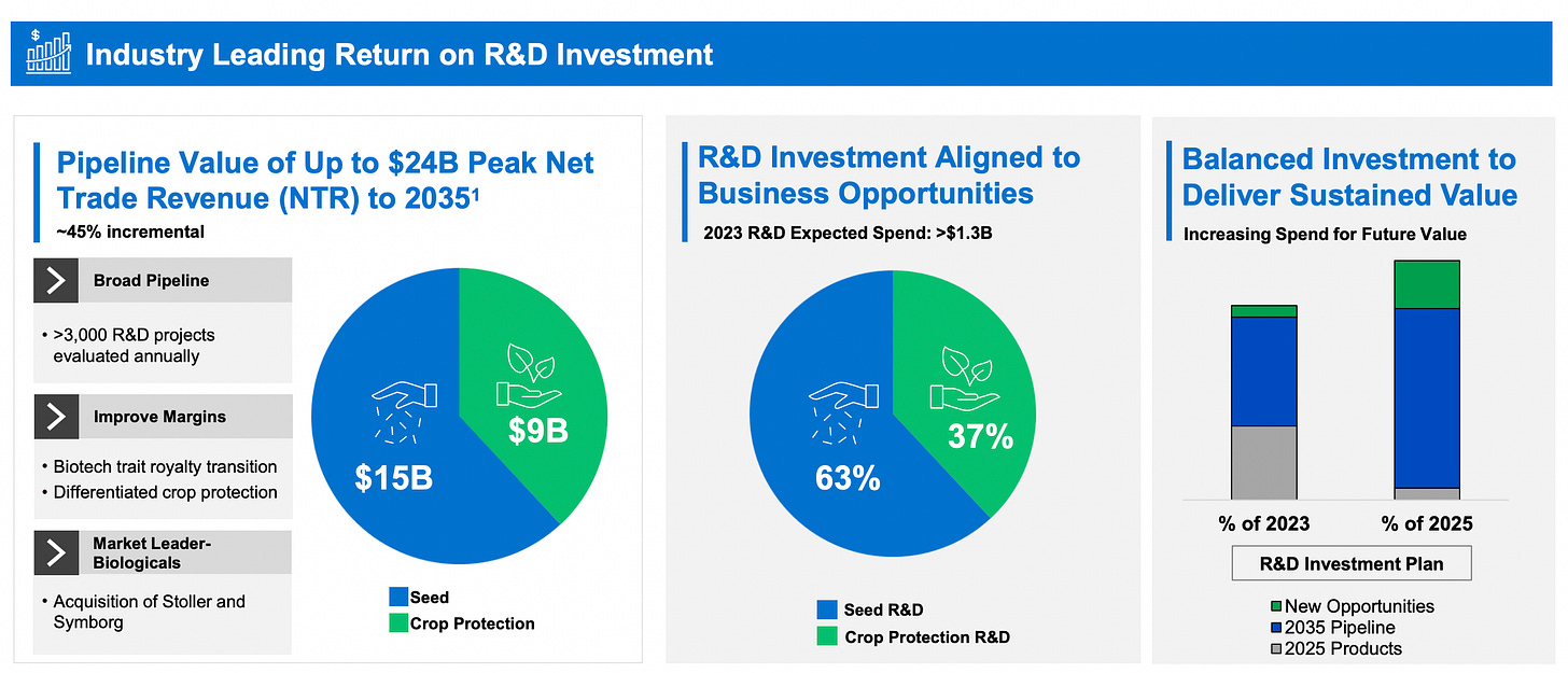 Corteva 2023 R&D Innovation Update Highlights and Analysis Corteva 2023 R&D Innovation Update Highlights and Analysis