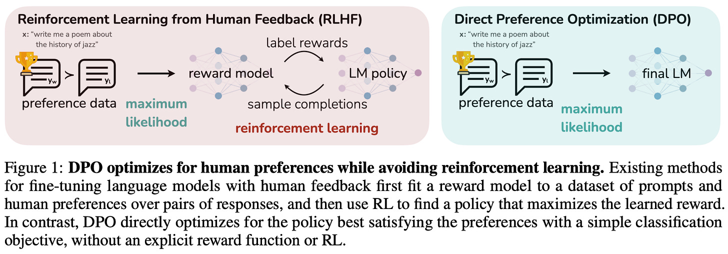 The Story of RLHF: Origins, Motivations, Techniques, and Modern Applications