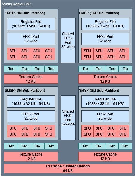 Inside Kepler, Nvidia’s Strong Start on 28 nm