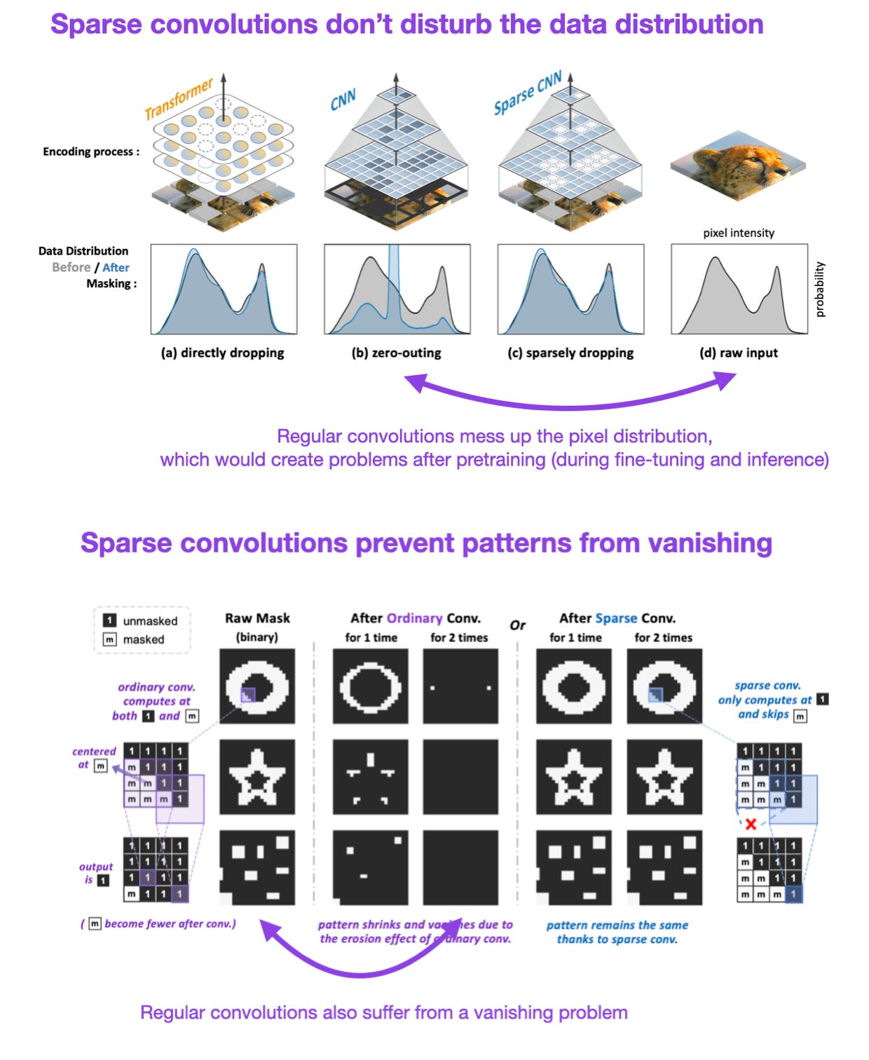 RevAIval of Ideas: From Next-Generation Convolutional Neural Networks to LLMs