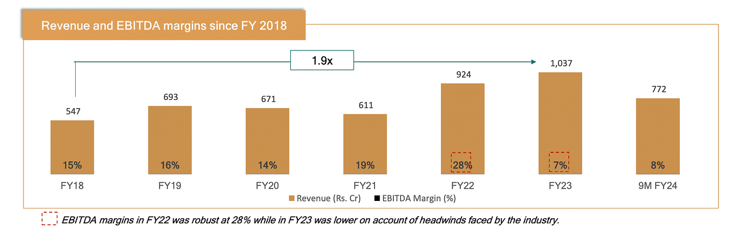Paints, Textiles & Second Chances 🙏