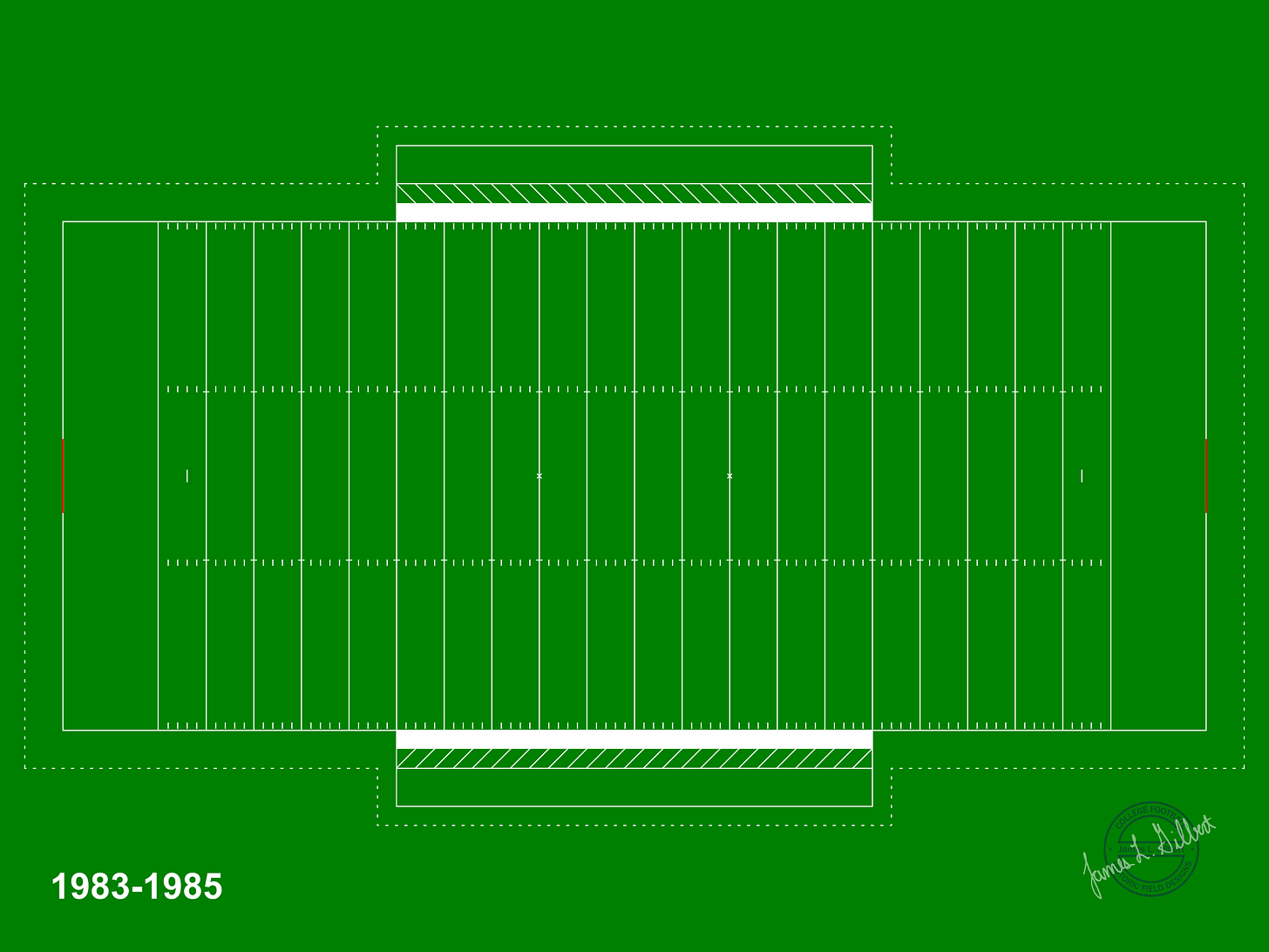 Nfl Football Field Dimensions Diagram