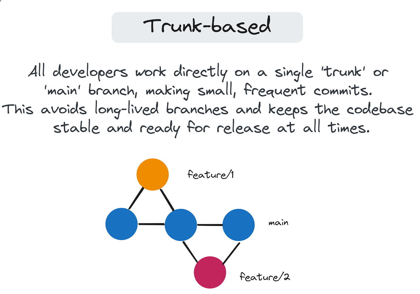 Git Branching Strategies - by Dr Milan Milanović