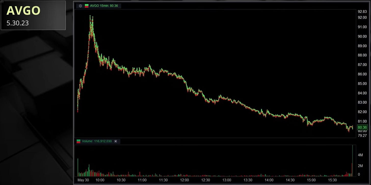 Lance Breitstein: Path to 8 Figure Trading Success - Trillium Trading ...