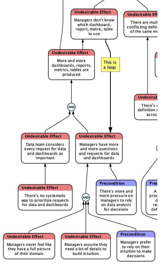 Getting Rid of Dashboard Sprawl - by Ergest Xheblati