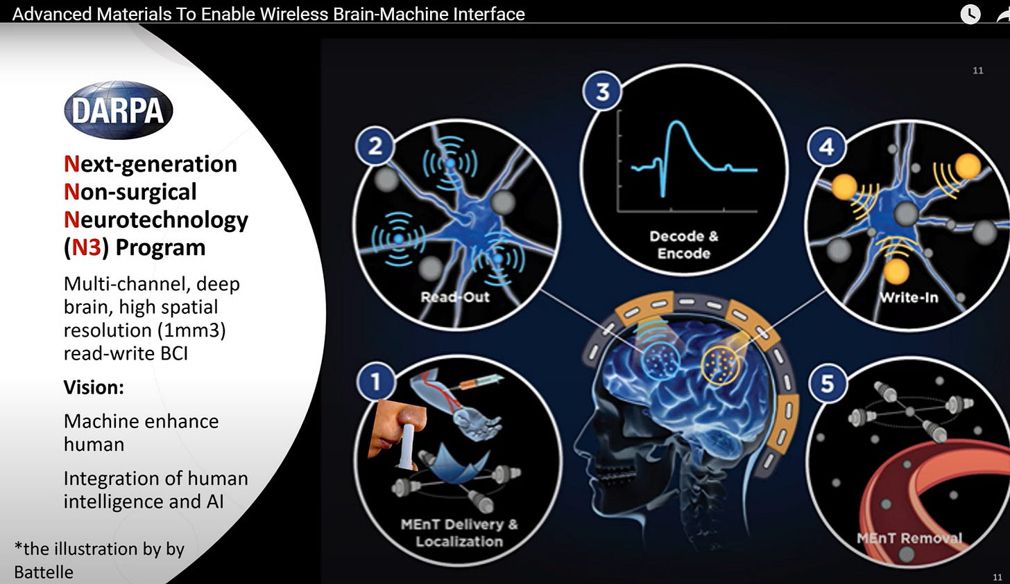 Brain Computer Interface, The Quantum Computing Of Consciousness And ...