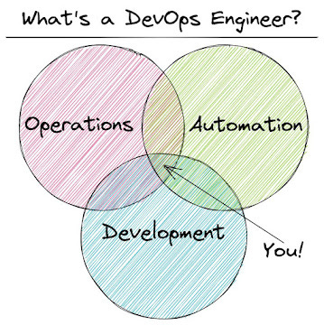 12 Best DevOps for Experienced Developers on Udemy in 2025