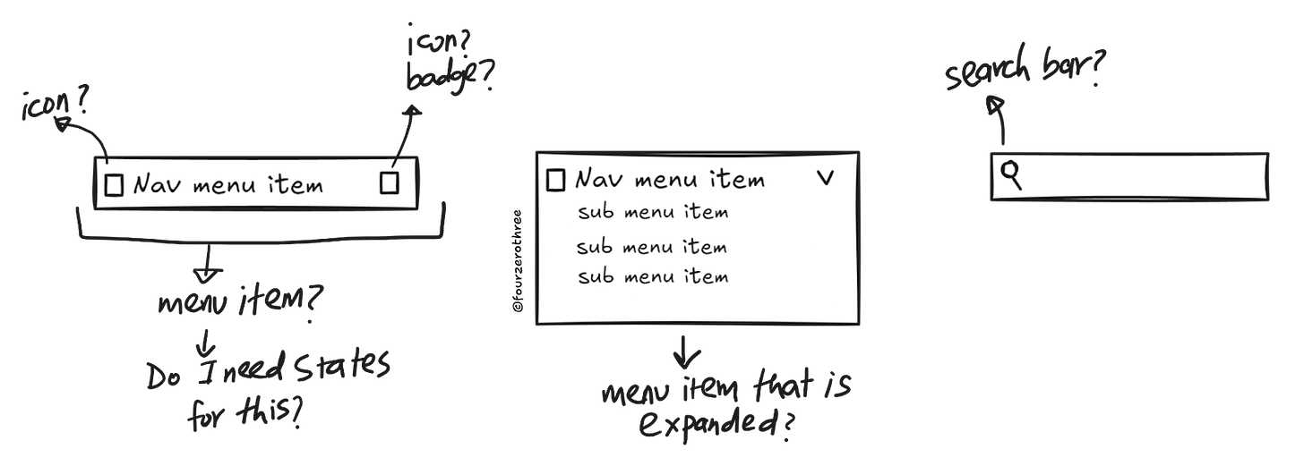Crafting Components With Subcomponents And Nested Instances