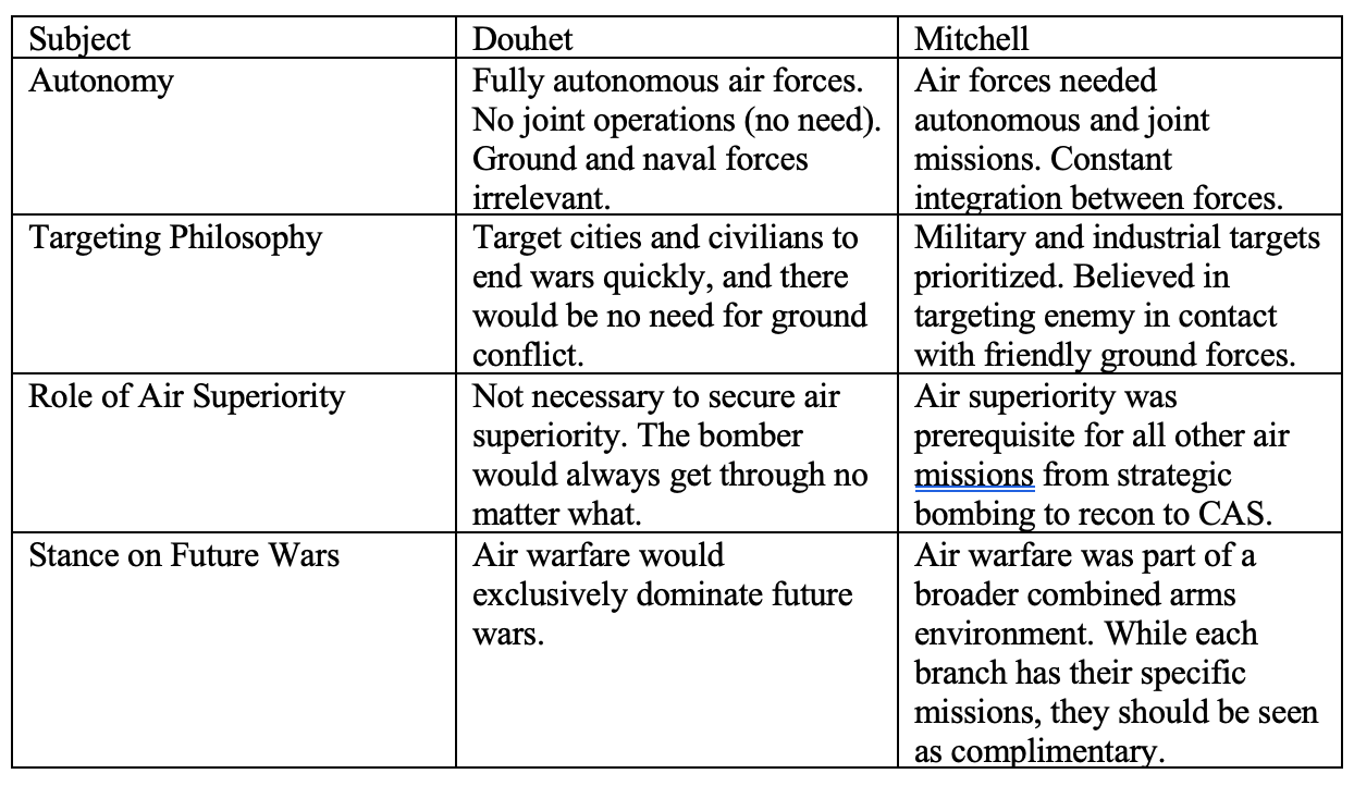 TACP WWII Origins Series #1 - TACP Foundation, 501(c)(3)