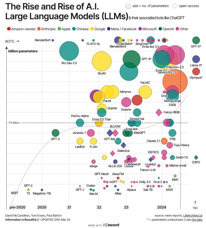 The Sustainability Impacts of ChatGPT: A Comprehensive Analysis
